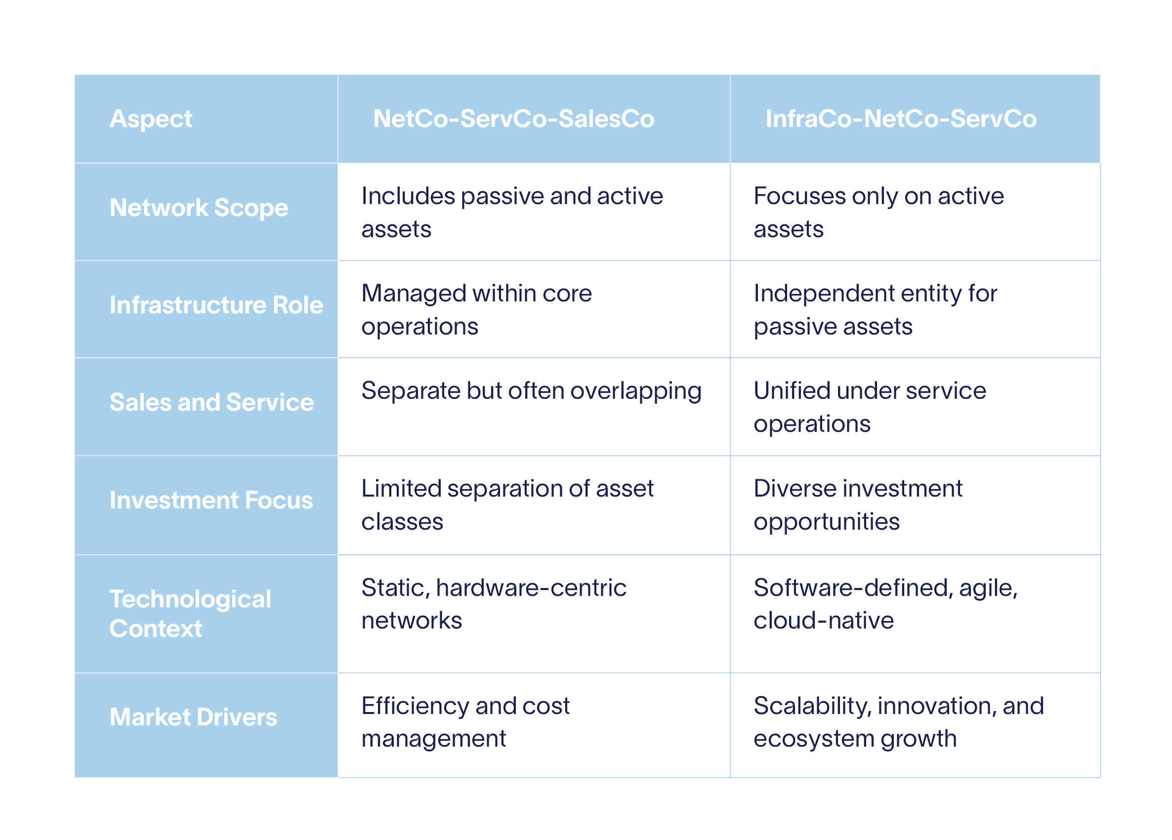 Telcos Achieve Efficiencies Through New Operating Model | Altman Solon